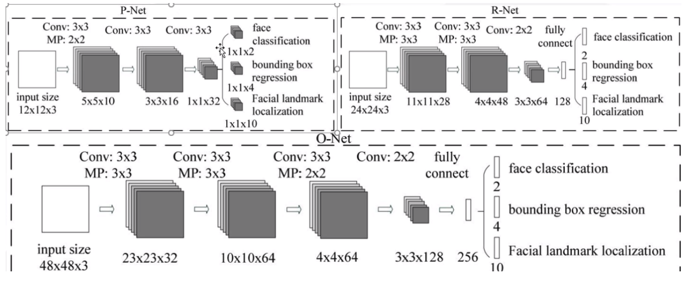 【课程总结】Day13（下）：人脸识别和MTCNN模型 - 一起AI技术