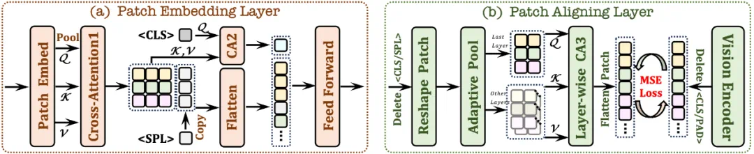 抛弃视觉编码器，这个「原生版」多模态大模型也能媲美主流方法 - 一起AI技术