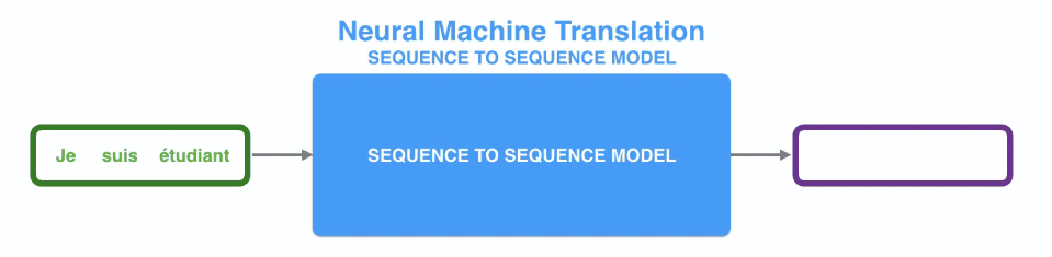 【课程总结】Day17（下）：初始Seq2Seq模型 - 一起AI技术