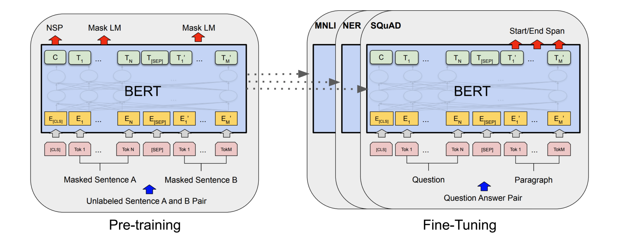 【课程总结】day23：大模型训练策略（BERT模型与GLM模型） - 一起AI技术