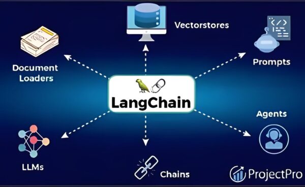 【课程总结】day24（下）：大模型部署调用(vLLM+LangChain) - 一起AI技术