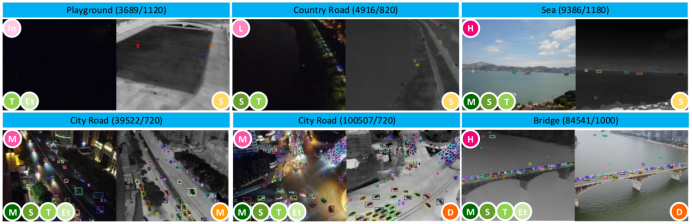 TPAMI 2025 | 国防科大提出RGBT-Tiny数据集与SAFit指标，推动小目标检测技术发展 - 一起AI技术